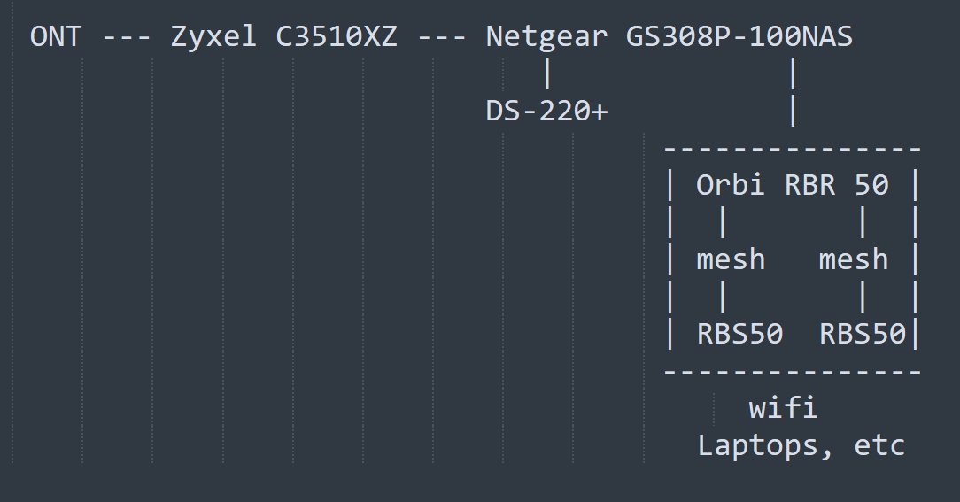 Network speed concerns : r/synology